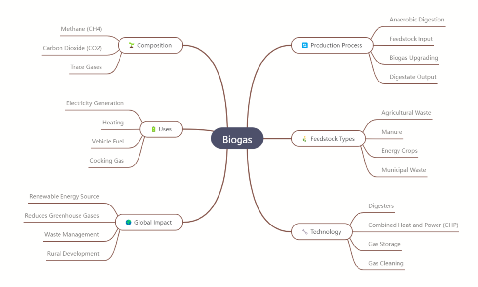 Biogas: a sustainable solution for energy independence - Hydroswiss